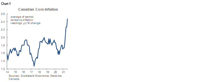 Canada’s Inflation Problem | Post