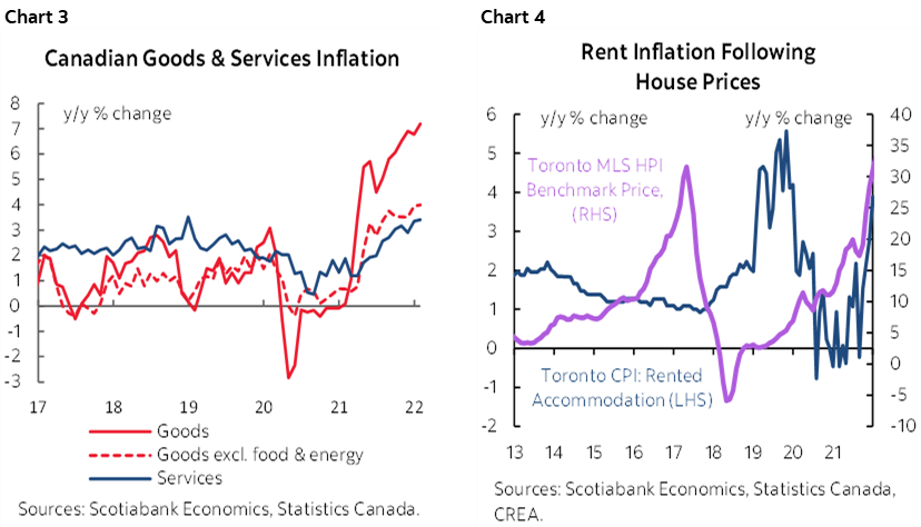 Canadian Inflation Keeps on Trucking | Post