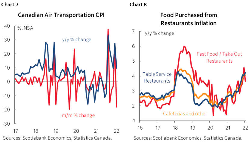 Canadian Inflation Keeps on Trucking | Post