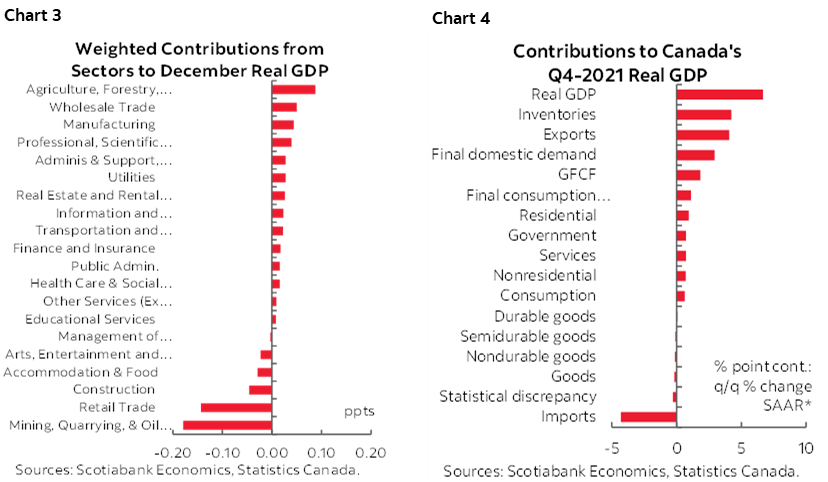 Canada’s Resilient Economy and Higher Oil Prices Will Keep the Bank of ...