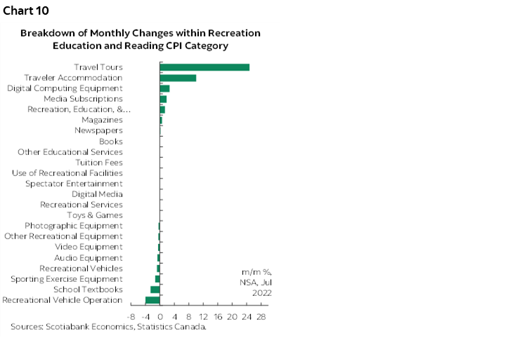 Rising Canadian Core Inflation and Whether Common Component CPI is of ...