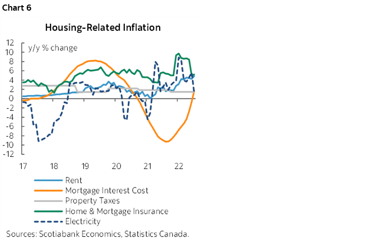 Rising Canadian Core Inflation and Whether Common Component CPI is of ...