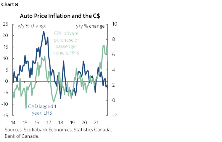 Rising Canadian Core Inflation and Whether Common Component CPI is of ...