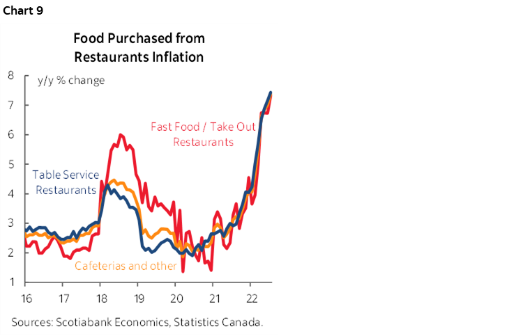 Rising Canadian Core Inflation and Whether Common Component CPI is of ...