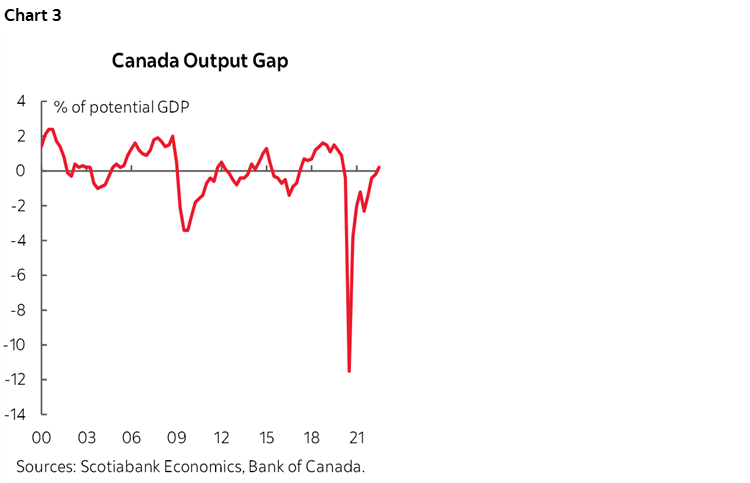 BoC to Shake Off Canadian GDP | Post
