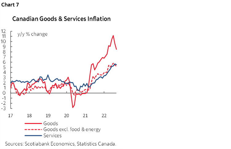 Canadian Inflation’s Facts, Fiction and Hopes | Post