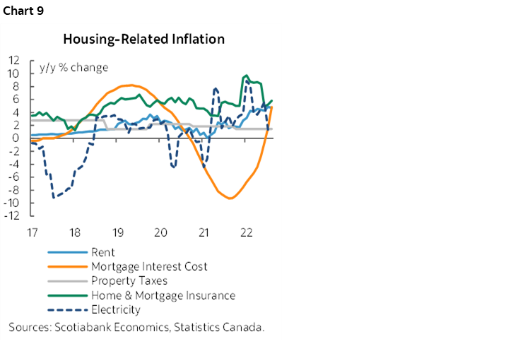 Canadian Inflation’s Facts, Fiction and Hopes | Post