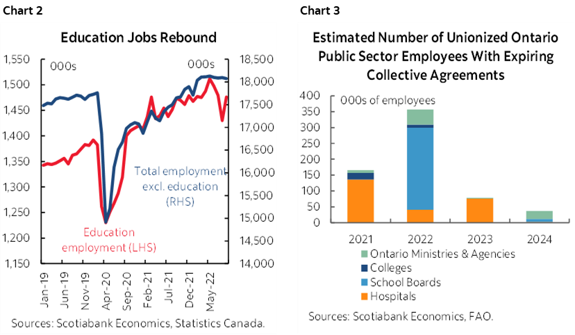 Canada’s Job Market Remains Super-Tight | Post