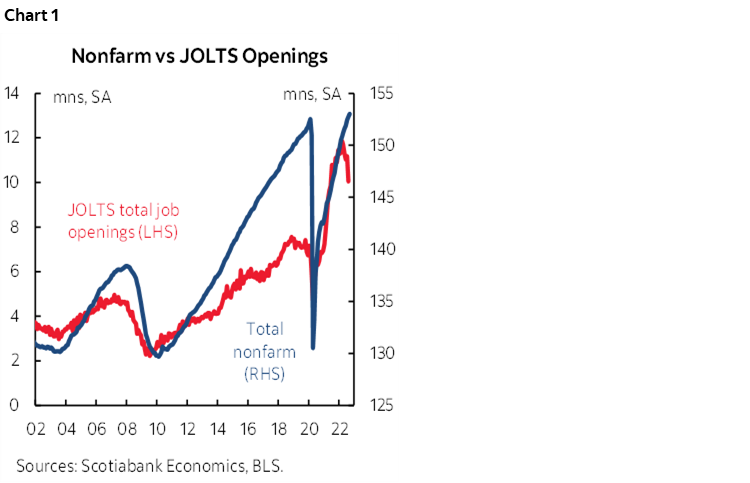 US Job Growth is Slowly Cooling | Post
