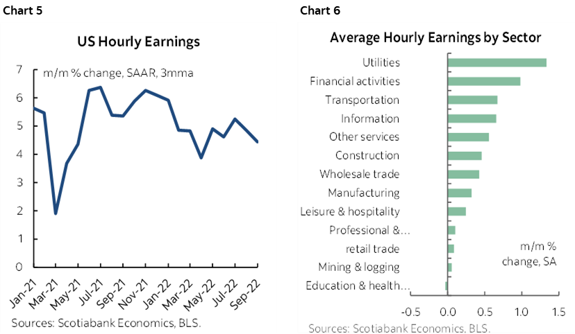 US Job Growth is Slowly Cooling | Post