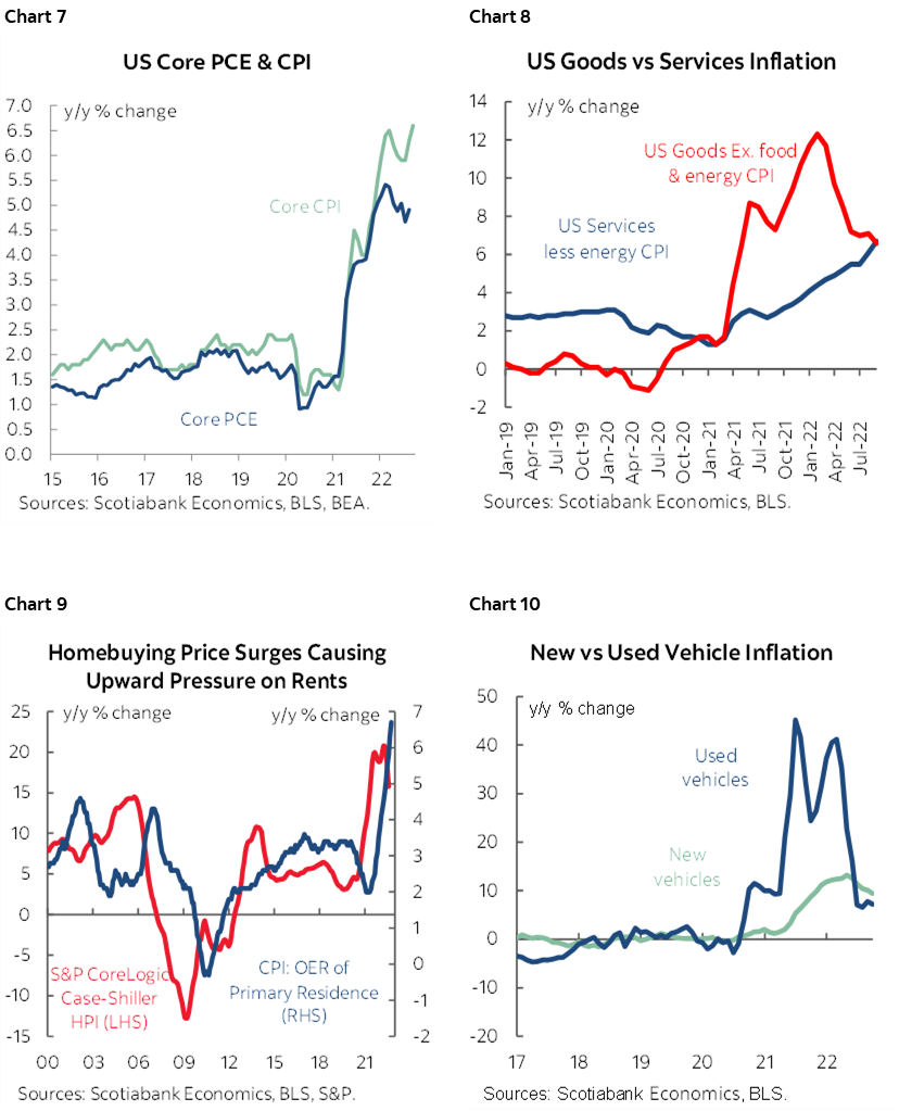 US Core Inflation Remains Hot and Widespread | Post