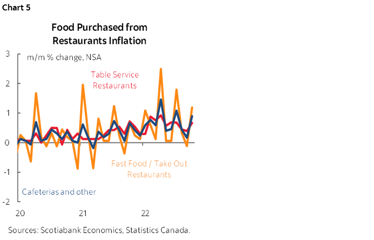 A Further Softening of Canadian Core Inflation Offers a Glimmer of Hope ...
