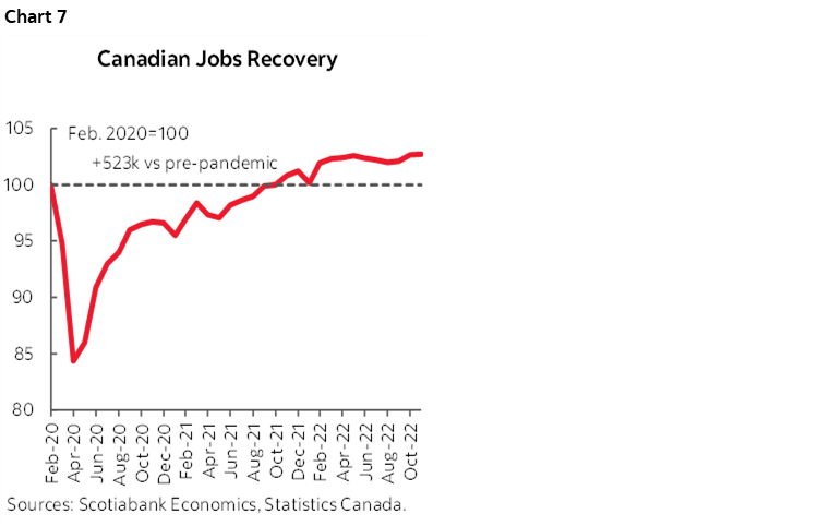 Canadian Wage Gains are Keeping Upward Pressure on Inflation | Post