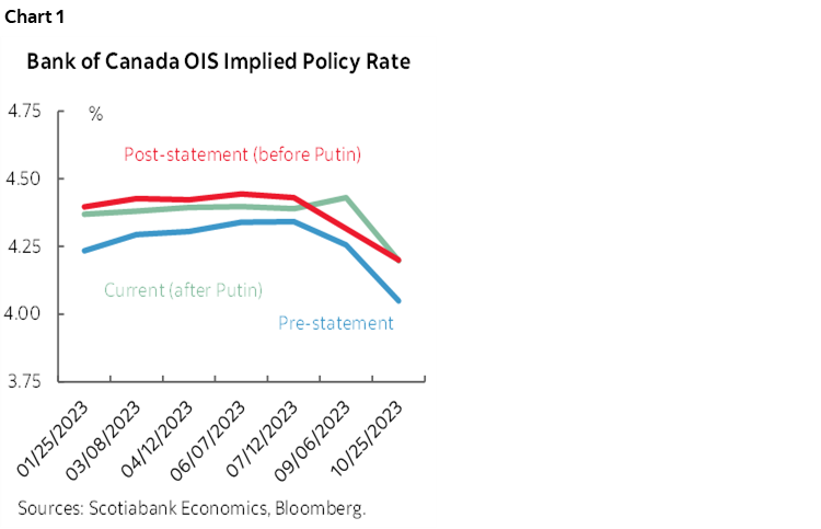 Bank of Canada Hawkishly Surprises Markets | Post