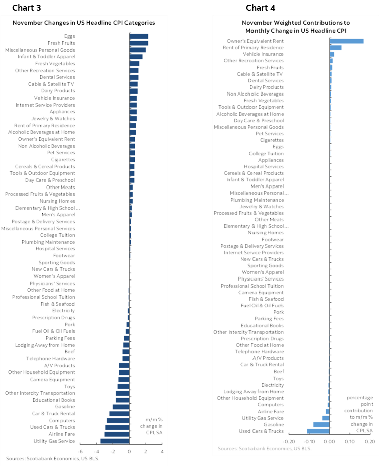 Markets party like inflation’s over — but is it? · Frías Portfolio ...