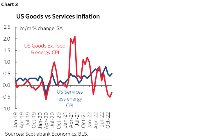 Fed Speakers Counter Market’s Reaction to US CPI | Post