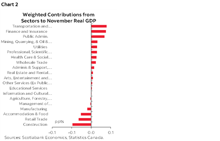 Canada’s Economy Remains in Excess Demand | Post