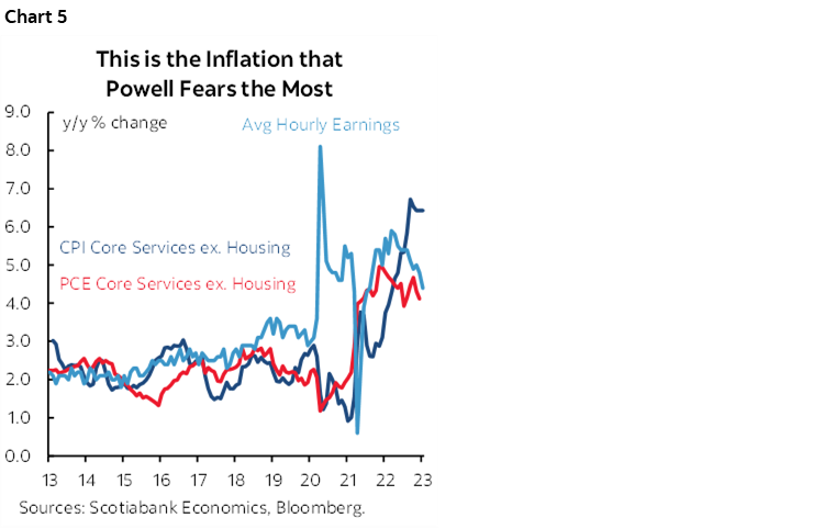 US Core CPI Picks Up — Lights Up Fed Pricing | Post