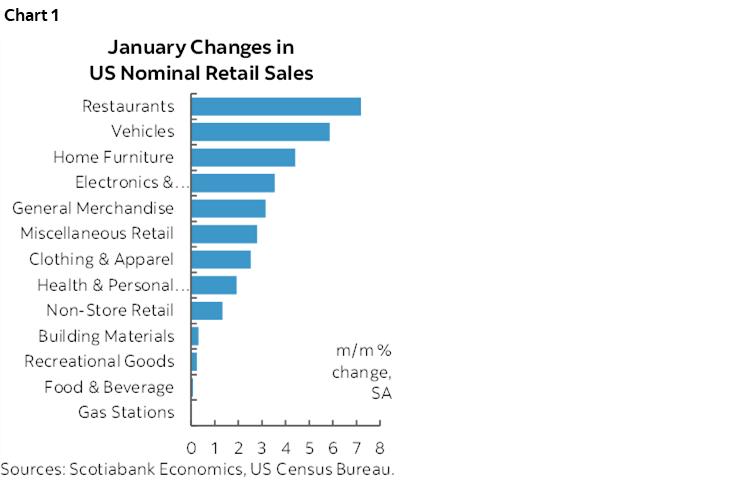 US consumers roar back, buoyed by finances · Frías Portfolio Management ...