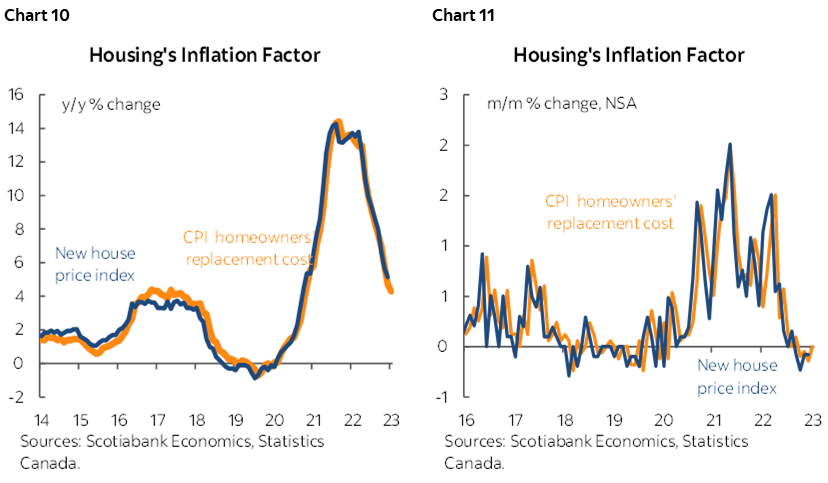 Canadian CPI — A Mere Placeholder That Wasn’t as Dovish as Markets ...