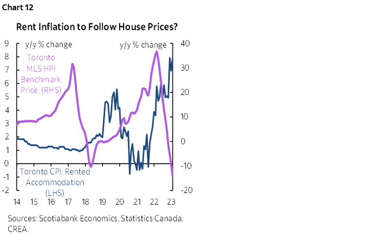 Canadian CPI — A Mere Placeholder That Wasn’t as Dovish as Markets ...