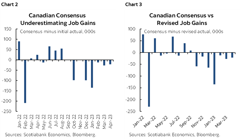 Canada’s Job Market Keeps Defying the Gloom | Post