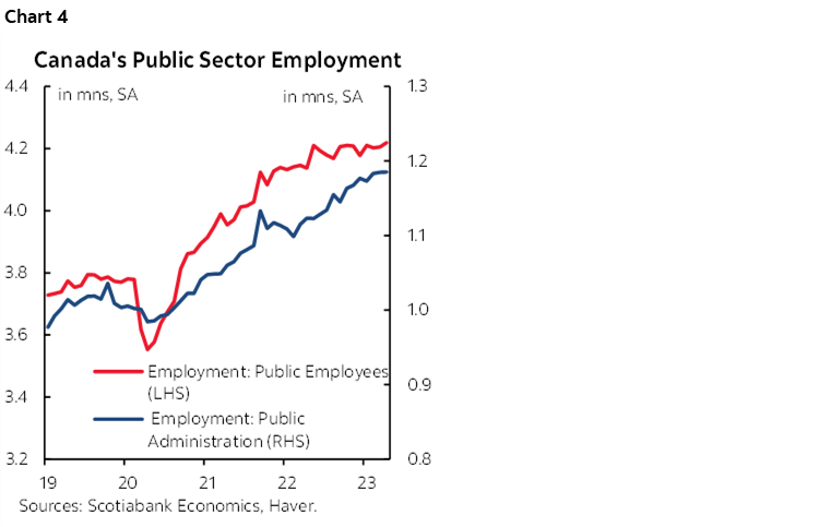 Canada’s Job Market Keeps Defying the Gloom | Post