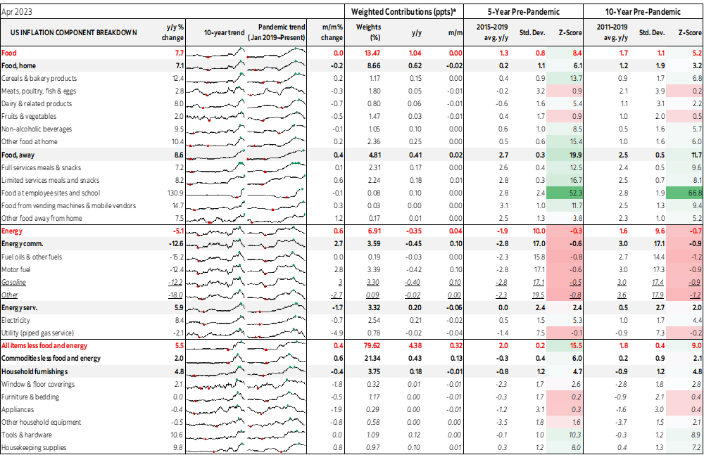 Markets Misread US CPI | Post