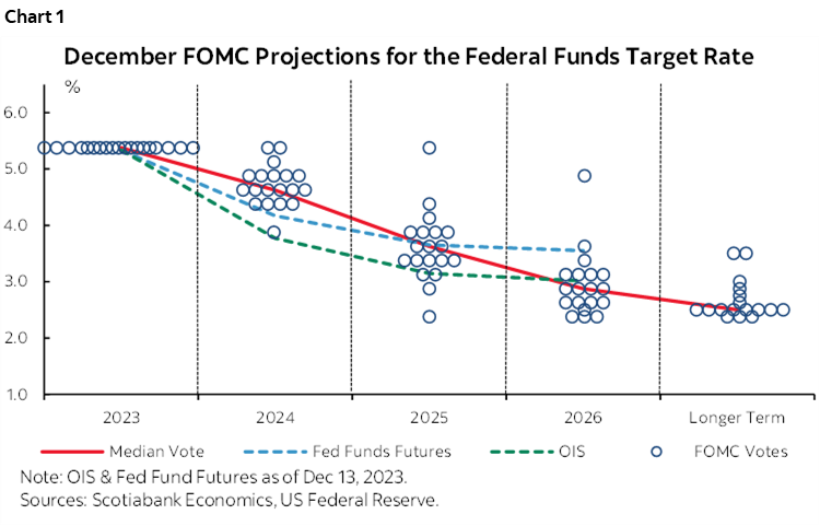 Why Did Markets Rally on the FOMC’s Piv-not? | Post