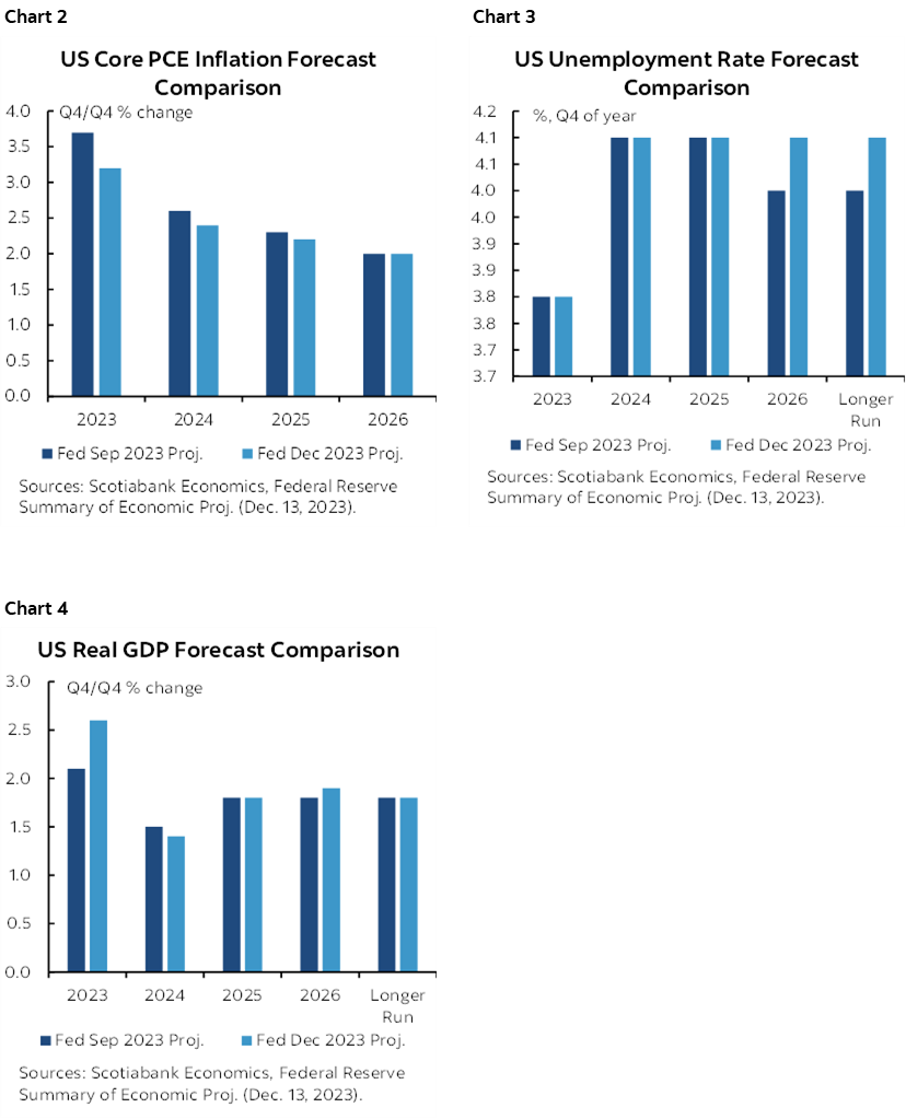 Why Did Markets Rally on the FOMC’s Piv-not? | Post