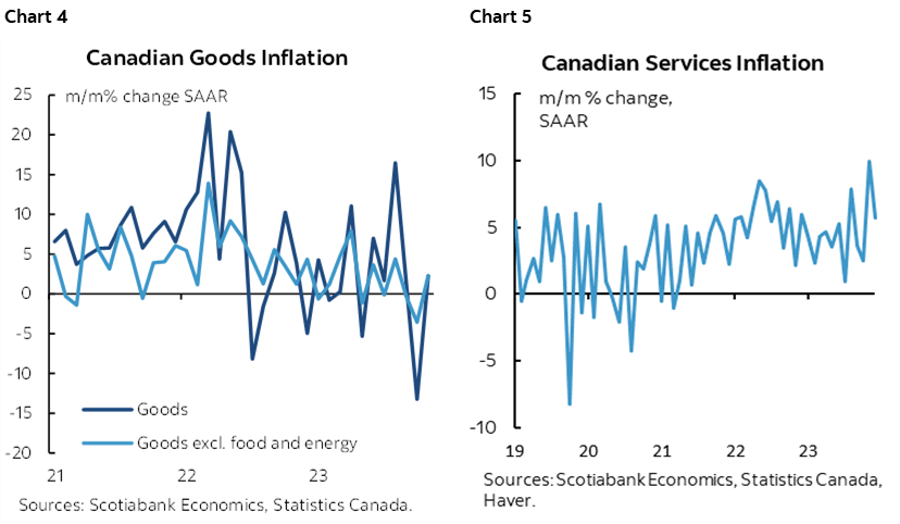 Canadian Inflation Leans More Toward a Hike Than a Cut | Post