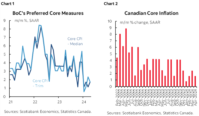 Post-CPI, the BoC Has a Stronger Case for a July Cut | Post