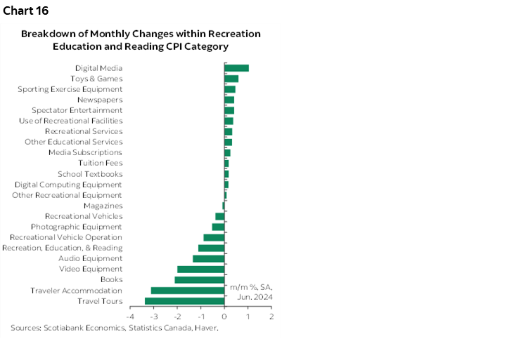 Canadian Core CPI Delivers Another Warning to the BoC | Post