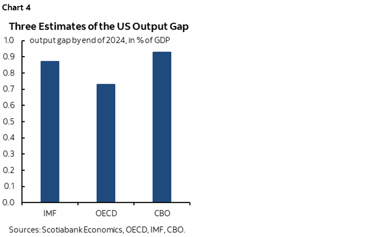 A Strong US Economy Generated Light Inflation For Now, as ADP Payrolls ...
