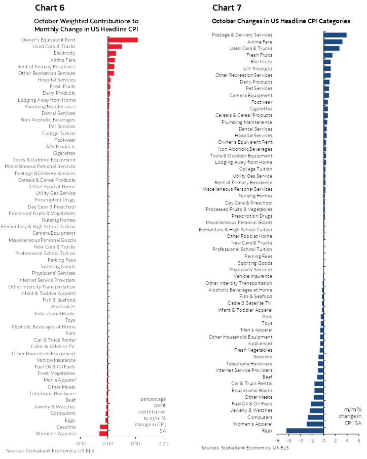 US Core Inflation Has Firmly and Broadly Reemerged from a Temporary ...