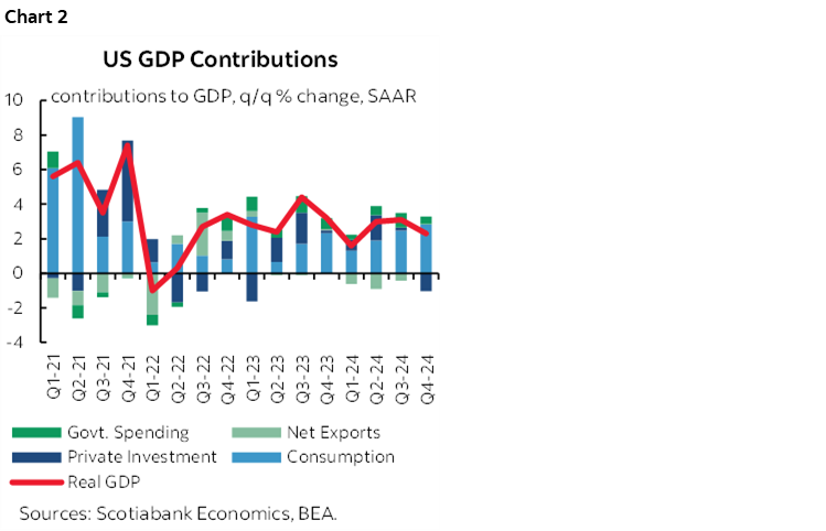 The US Economy Continues To Crush It | Post