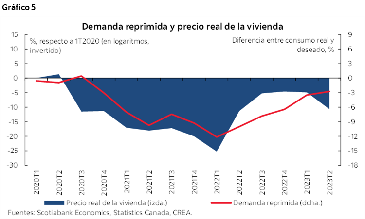 Factores que generan y sostienen la demanda reprimida · Librería ...