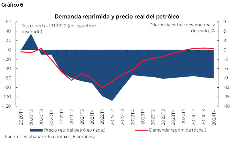 Factores que generan y sostienen la demanda reprimida · Librería ...