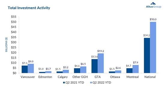 The Impact of Rising Interest Rates on Commercial Real Estate in Canada ...