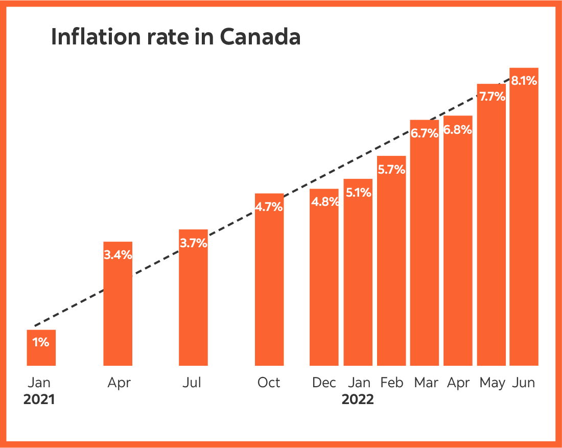 Understanding inflation and its impact on your money