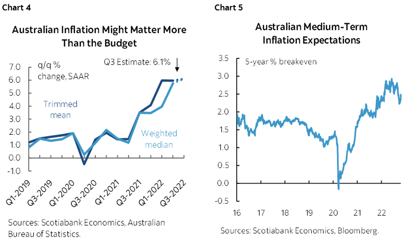 The Global Week Ahead: The Stakes Remain High for the UK | Post