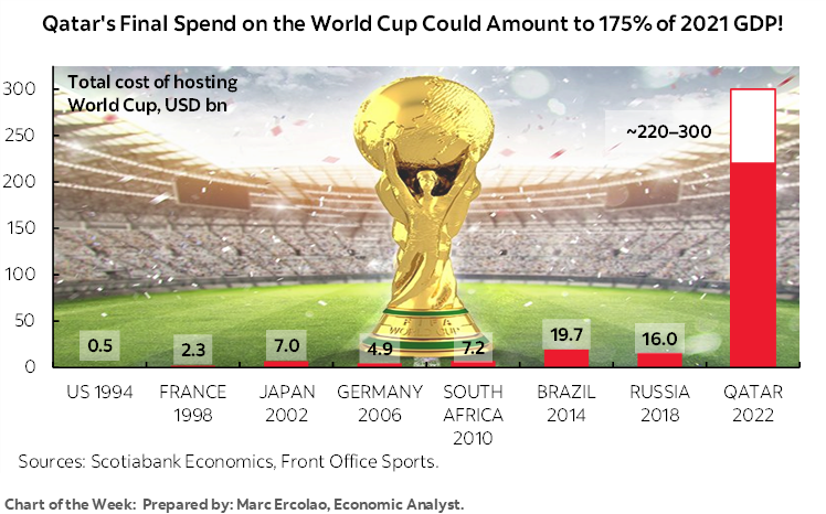 The Global Week Ahead: World Cuponomics | Post
