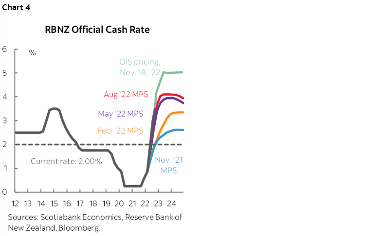 The Global Week Ahead: World Cuponomics | Post