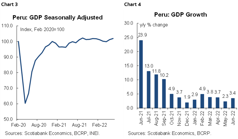 Latam Daily: Rising Inflation Expectations in Colombia and Stronger Growth in Peru | Post