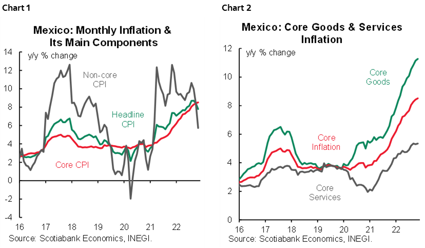 Latam Daily: Brazilian Inflation Eases Ahead of Haddad Announcement | Post