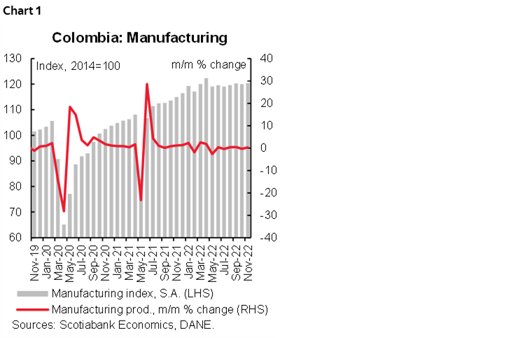 Latam Daily: Colombian Economic Activity; Petro in Davos | Post