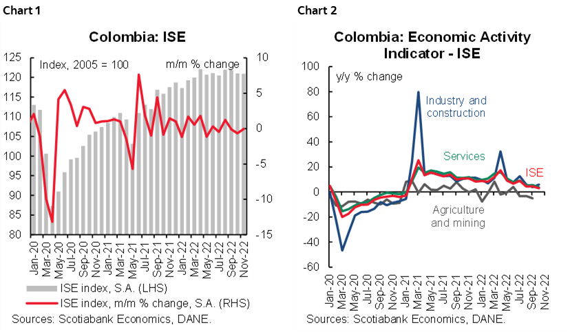 Latam Daily: Global Market Unease; Another Group of Protesters Heads to ...
