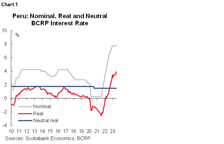 Latam Daily: Peru Decision Recap and Data Preview | Post