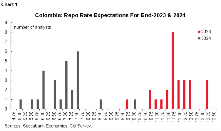 Latam Daily: Taking a Break Ahead of BCB Report and BanRep Decision | Post