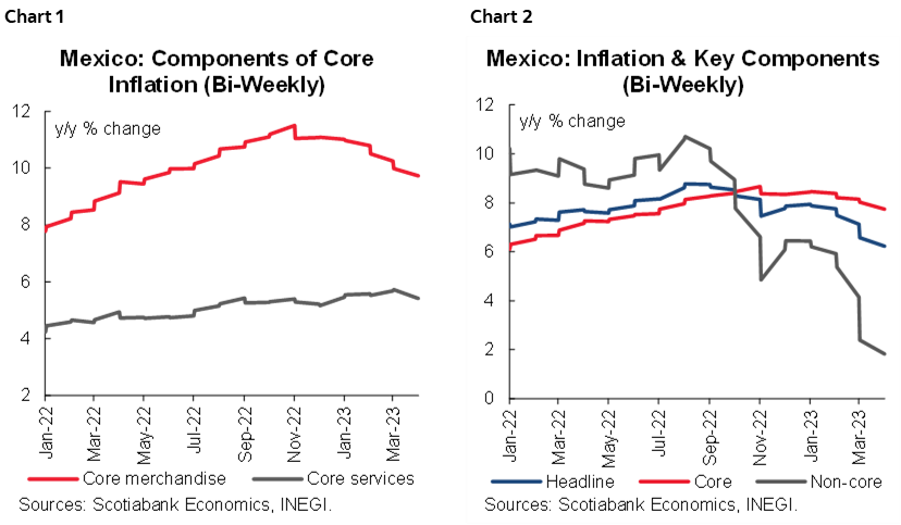 Latam Daily: Mexican CPI; BCCh Traders Survey | Post